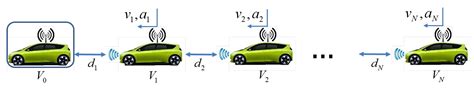 sensors free full text coalitional distributed model predictive control strategy for vehicle
