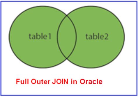 left outer join example in oracle using best games walkthrough