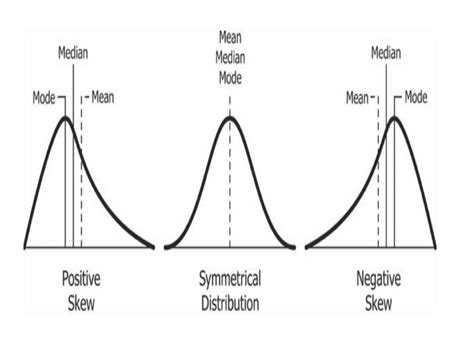 √ relationship of mean median and mode derivation science laws