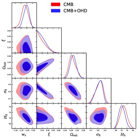 python using corner to plot smooth contours stack overflow