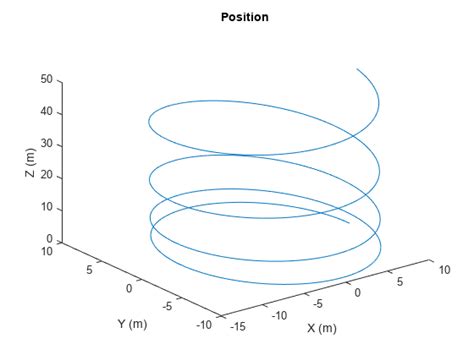 rate driven trajectory generator matlab