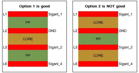 Multi Layer PCB Stack Up Design Guideline Wellerpcb