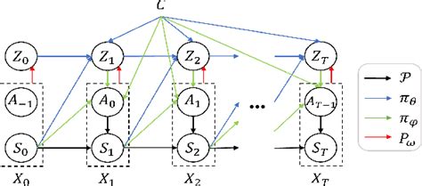 figure 1 from a context based multi task hierarchical inverse reinforcement learning algorithm