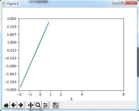 47 python编程：matplotlib详解 知乎