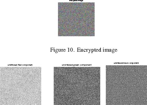 figure 10 from a new chaotic algorithm for image encryption and decryption of digital color