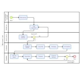 Process Flow Templates EdrawMax Free Editable