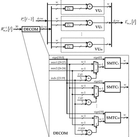 pdf low complexity high throughput qc ldpc decoder for 5g new radio wireless communication