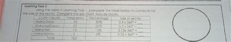 Solved Leaming Task 2 Using The Table In Learning Task 1 Complete The