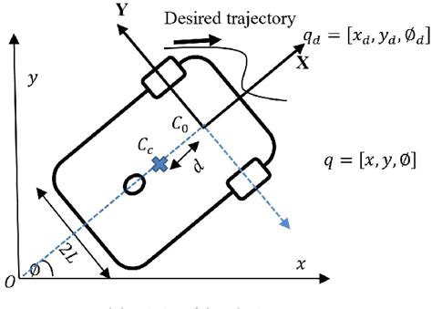figure 1 from enhancing path quality of real time path planning algorithms for mobile robots a