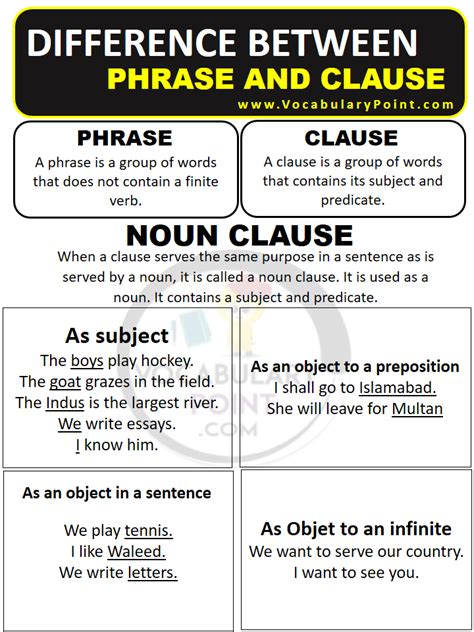 DIFFERENCE BETWEEN PHRASE AND CLAUSE WITH EXAMPLES Vocabulary Point