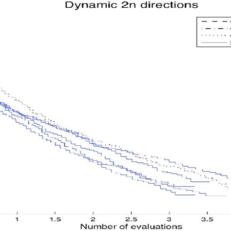 pdf mesh adaptive direct search algorithms for constrained optimization