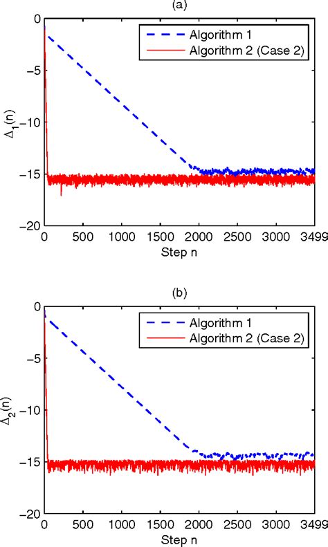 figure 1 from finding the optimal h∞ controller for stochastic markovian jumping systems by