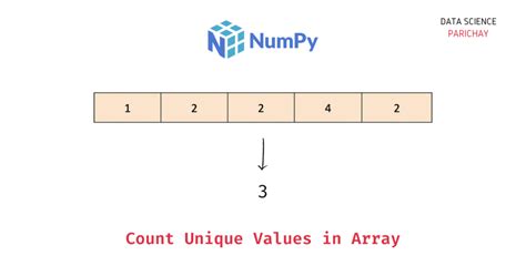 count unique values in a numpy array data science parichay