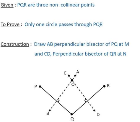 theorem for class 9 chapter 10 circle class 9 cbse neutron classes