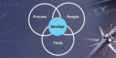 7 Best Practices For A Successful DevOps Implementation Process