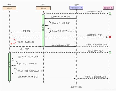 java并发——线程安全 java 线程安全 csdn博客