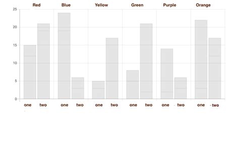 javascript chart js show levels on top bar chart with stacked group stack overflow