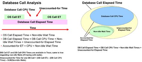 oracle sql tuning sql优化方法论 01 oracle dsi404e csdn博客