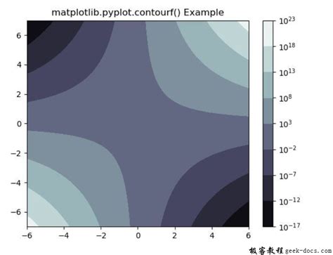 matplotlib pyplot contourf matplotlib 2 2 5 documentation vrogue