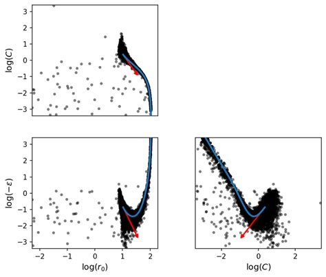 reports the number of evaporated parameters for different sampling download scientific diagram