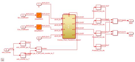 increase clock frequency using clock rate pipelining matlab and simulink mathworks india