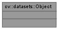 OpenCV Cv Datasets Object Struct Reference