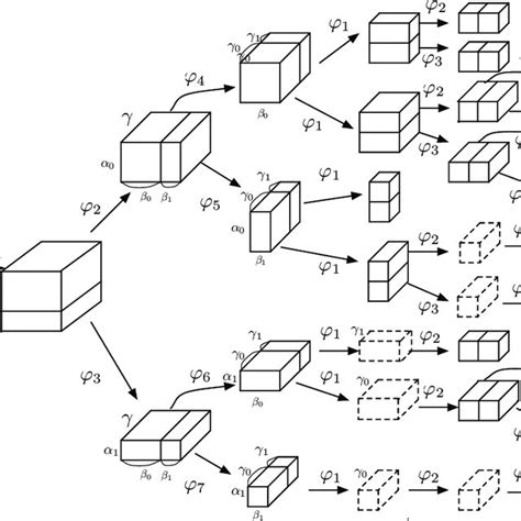 three dimensional orthonormal tree structured haar transform 3d otsht download scientific
