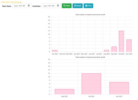 javascript chart js how to show and hide charts with buttons stack overflow