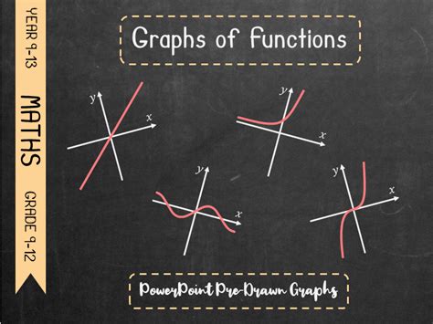 graphs of functions powerpoint pre drawn graphs teaching resources
