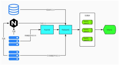 分布式下日志架构的搭建 技术交流 spring boot中文社区
