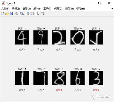 【图像识别】基于卷积神经网络cnn手写数字识别matlab代码 51cto博客 卷积神经网络 数字识别