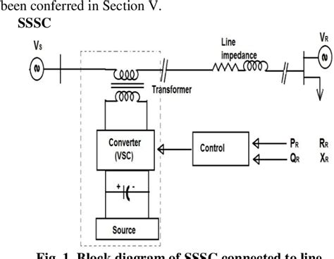 figure 11 from static synchronous series compensator sssc for series compensation of