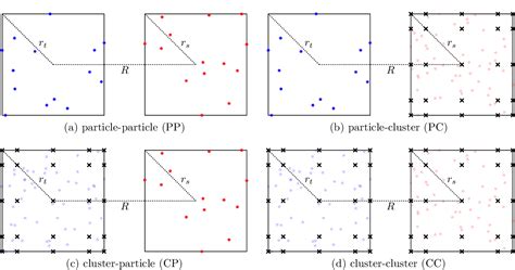 figure 1 from a gpu accelerated fast summation method based on barycentric lagrange