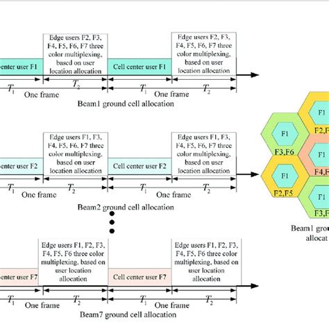 frequency reuse scheme of satellite download scientific diagram