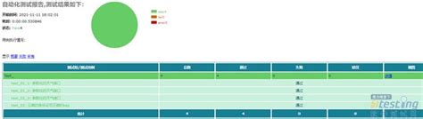 python热门单元测试框架对比：pytest和unittest还傻傻分不清楚？ 知乎