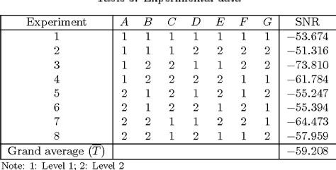 table 3 from determining the effects of scenario metrics on the performance of dynamic source