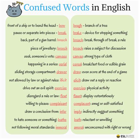 Top 30 Easily Confused Words In English ESLBUZZ