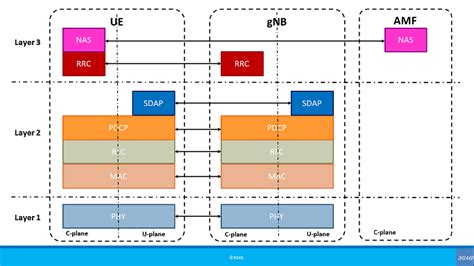 5g architecture 3gpp pdf