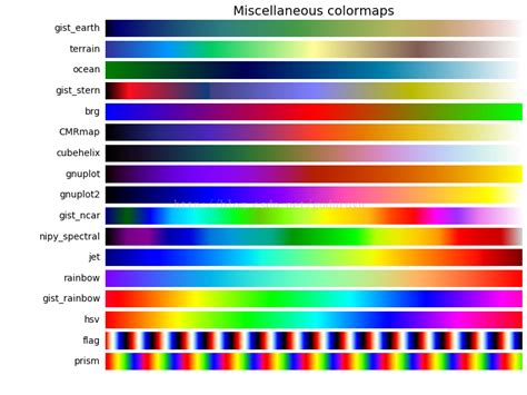 python colores de volante en diagrama de caja con matplotlib hot sex sexiz pix