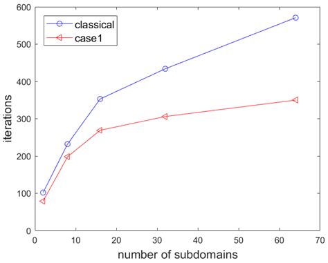 entropy free full text an optimized schwarz method for the optical response model