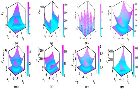 mathematics free full text an improved flow direction algorithm for engineering optimization