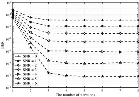 ber of the improved kaczmarz algorithm with different number of download scientific diagram