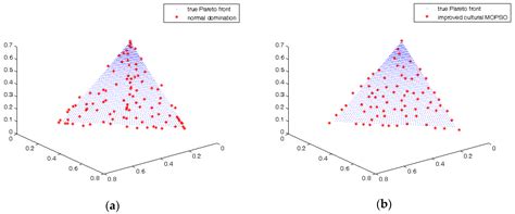 algorithms free full text an improved multiobjective particle swarm optimization based on