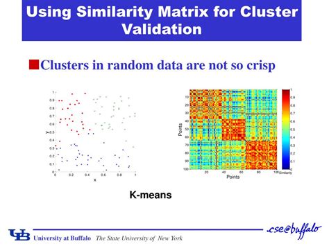 ppt cluster validation powerpoint presentation free download id 6668520
