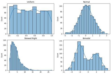 area maps in python