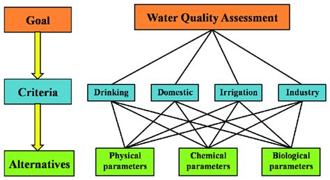 a common structure of the multi criteria decision making mcdm method download scientific