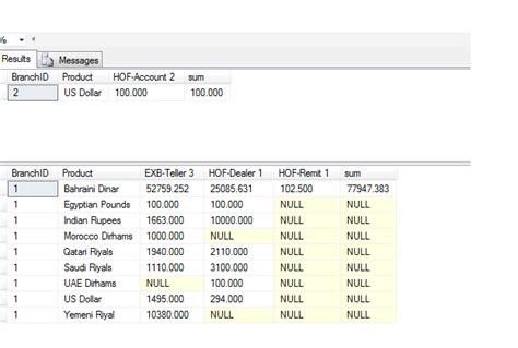 how can we take sum of each row after pivot the rows to column in sql server stack overflow