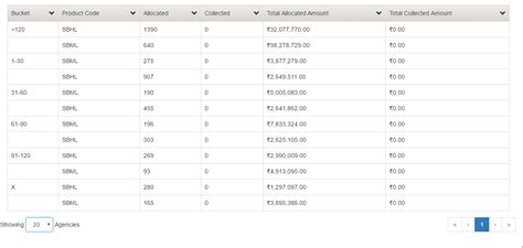 html how to custom filter to display alphabets first in the list of records in angularjs