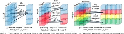 Figure 2 From Deep Concept Wise Temporal Convolutional Networks For