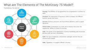 Mckinsey 7S Model Diagrams Powerpoint Template Slidesalad With